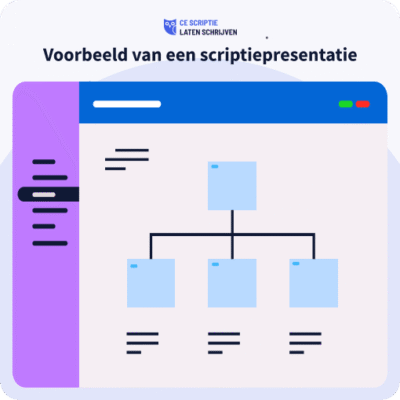 Voorbeeld scriptie presentatie 📈 voorbeelden en professionele hulp